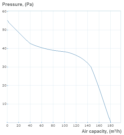 S Series Wall / Ceiling Fan White 125mm - Fanco