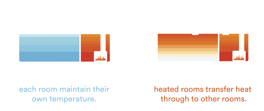Heat Transfer Kits | Fanco Australia
