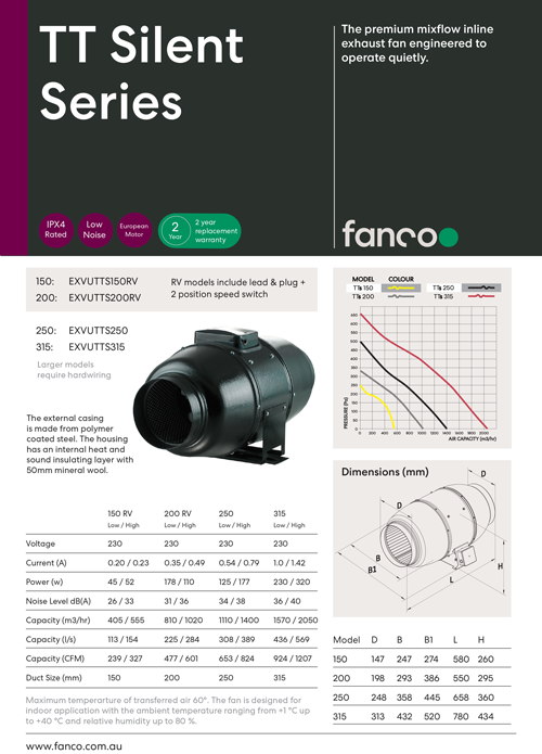 Exhaust Fan Spec Sheets - Fanco